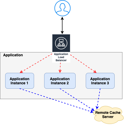 SpringBoot: Implement caching with Caffeine. – My Developer Journal