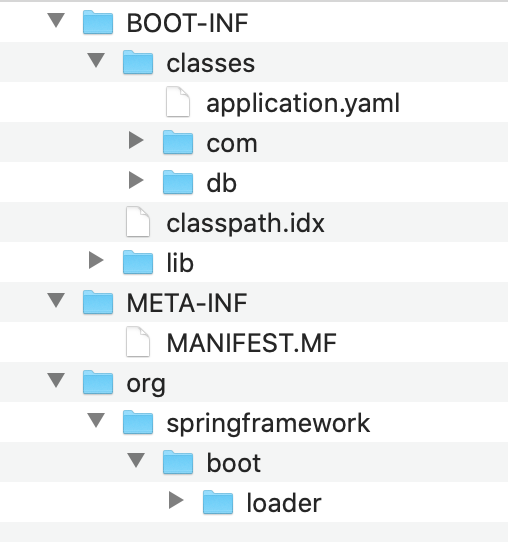 Dockerizing your Spring Boot application – My Developer Journal