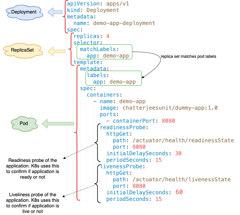 Rolling deployments in Kubernetes – My Developer Journal